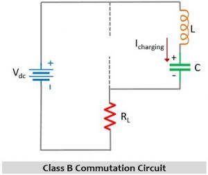 Class B Commutation of Thyristor - Circuit, Working and Waveform - Electronics Coach