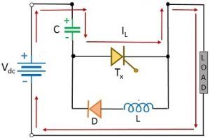Class D Commutation of Thyristor - Circuit, Working, and Waveform - Electronics Coach