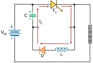 Class D Commutation of Thyristor - Circuit, Working, and Waveform - Electronics Coach