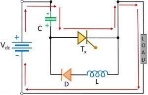 Class D Commutation of Thyristor - Circuit, Working, and Waveform ...