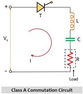 Class B Commutation of Thyristor - Circuit, Working and Waveform ...