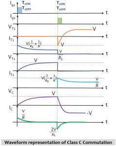 Class C Commutation of Thyristor - Circuit, Working, and Waveform - Electronics Coach