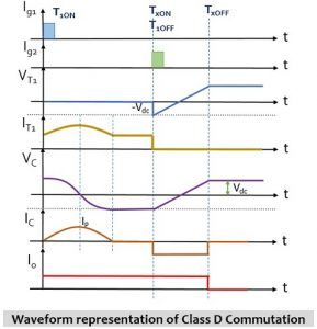 Class D Commutation of Thyristor - Circuit, Working, and Waveform - Electronics Coach