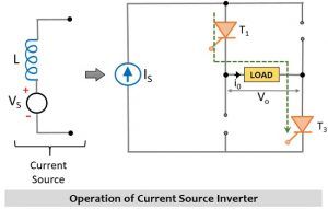 What is Current Source Inverter? Single-phase Current Source Inverter ...