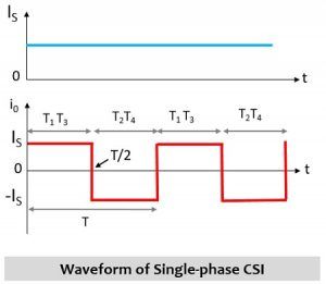 What is Current Source Inverter? Single-phase Current Source Inverter ...