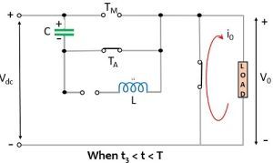 What is Voltage-Commutated Chopper? Definition, Circuit, Working with ...