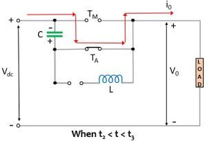 What is Voltage-Commutated Chopper? Definition, Circuit, Working with ...