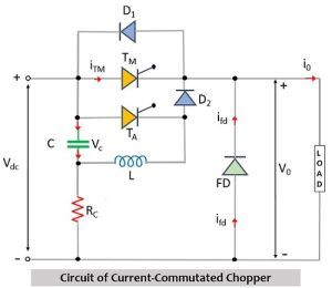 What is Current-Commutated Chopper? Definition, Circuit, Working and Waveform for voltage and ...