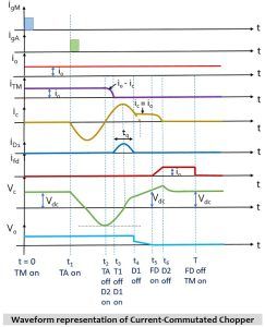 What is Current-Commutated Chopper? Definition, Circuit, Working and Waveform for voltage and ...