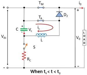 What is Current-Commutated Chopper? Definition, Circuit, Working and Waveform for voltage and ...