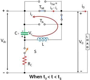 What is Current-Commutated Chopper? Definition, Circuit, Working and Waveform for voltage and ...