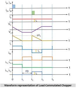 What is Load-Commutated Chopper? Circuit, Working, Advantages and ...